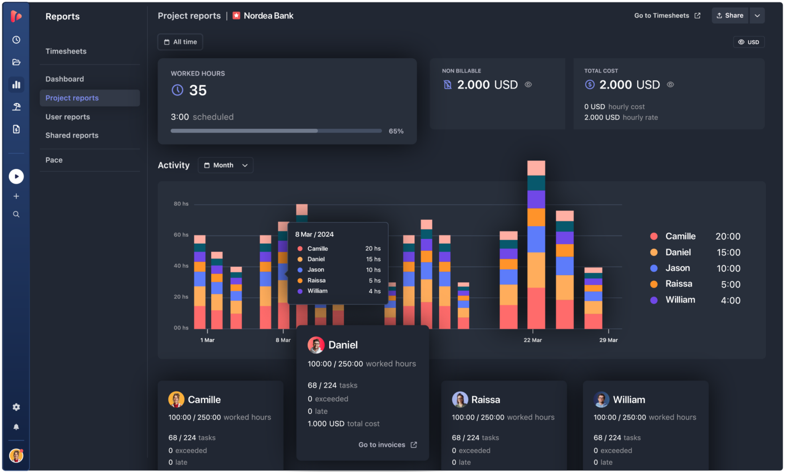Time Reporting - Detailed Reports with TrackingTime