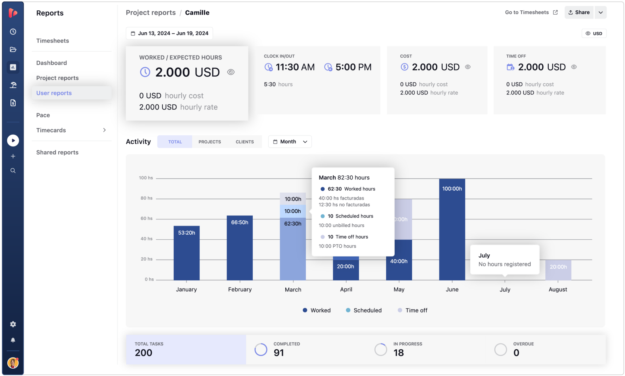Time Reporting - Detailed Reports with TrackingTime