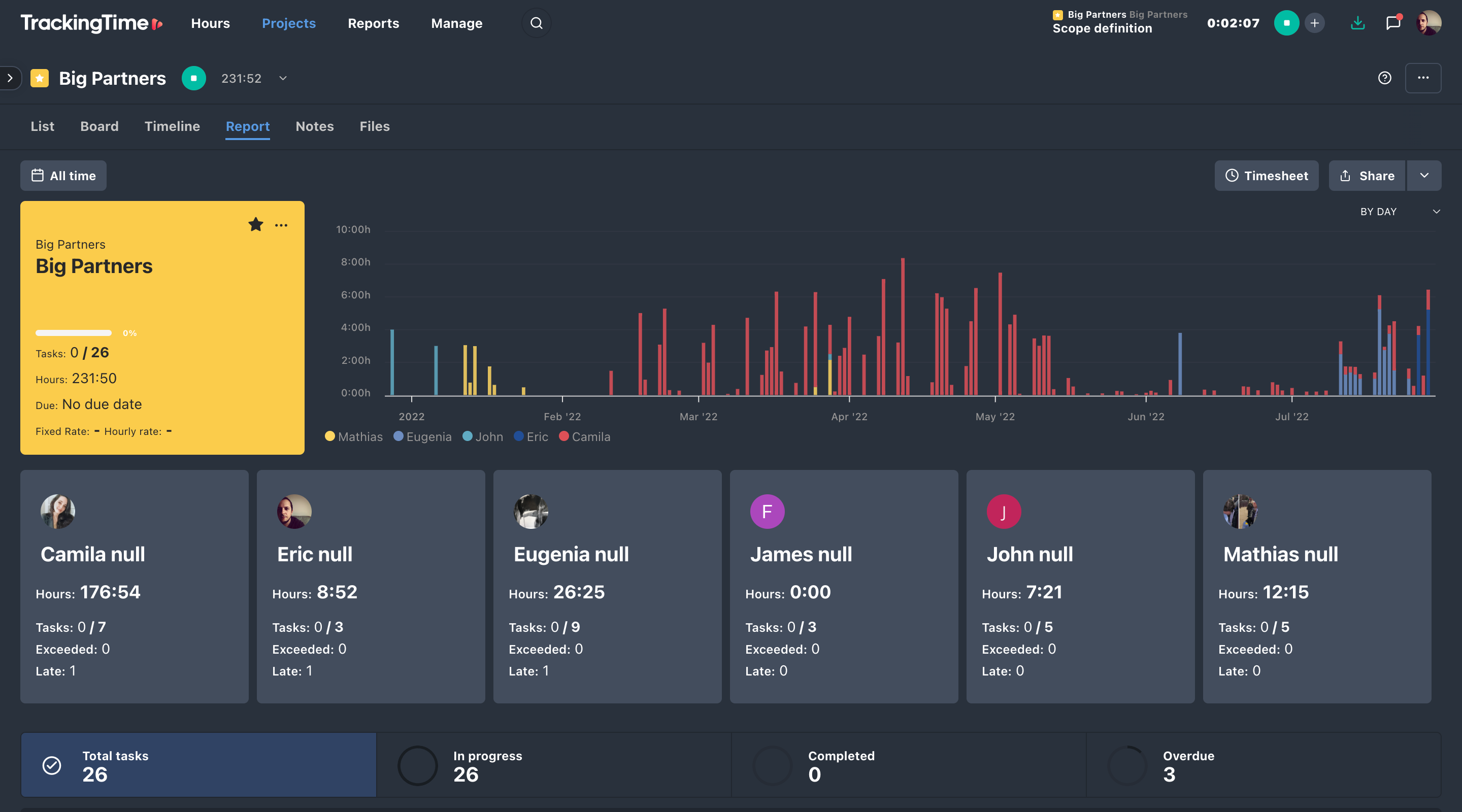 Media Kit - TrackingTime