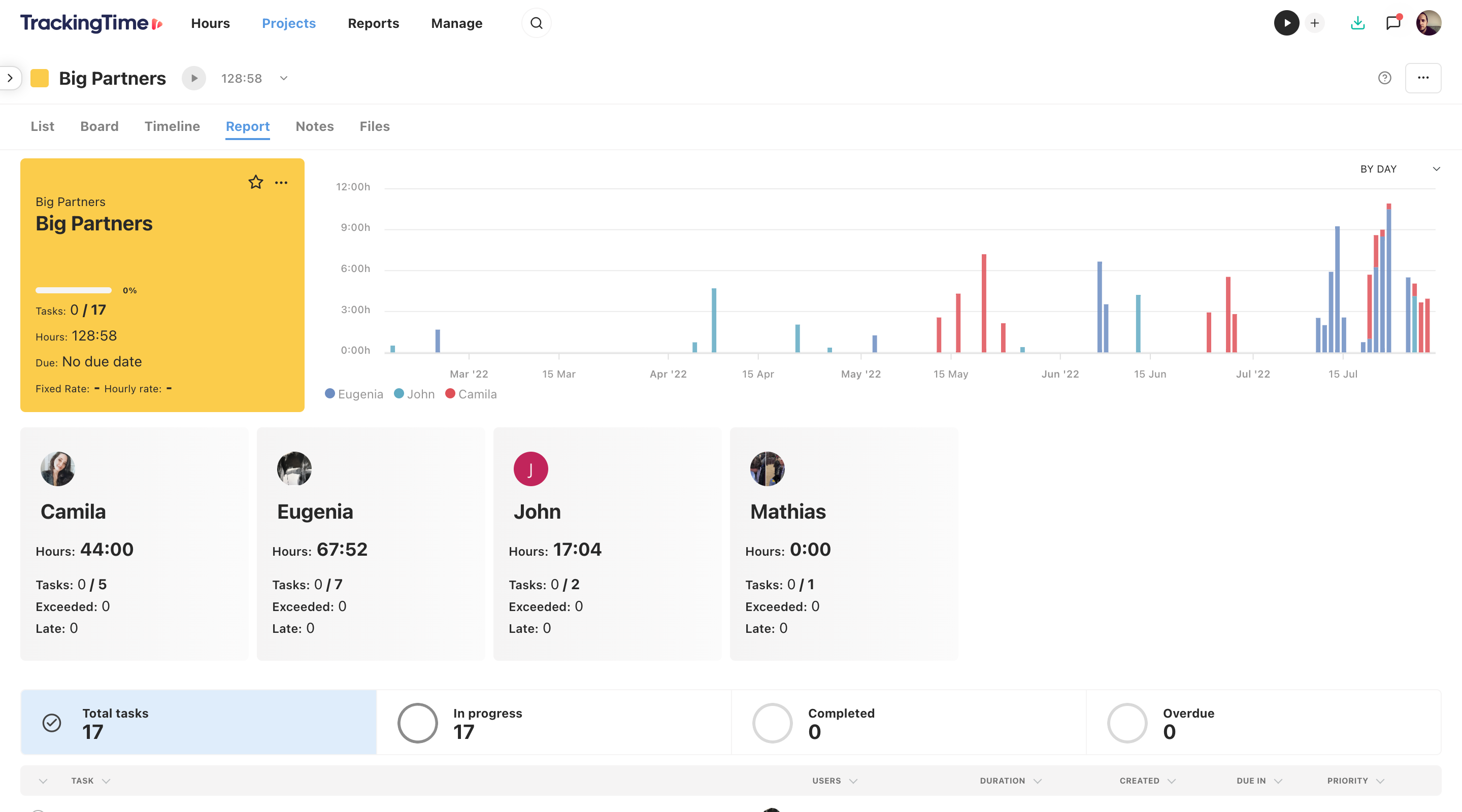 Media Kit - TrackingTime