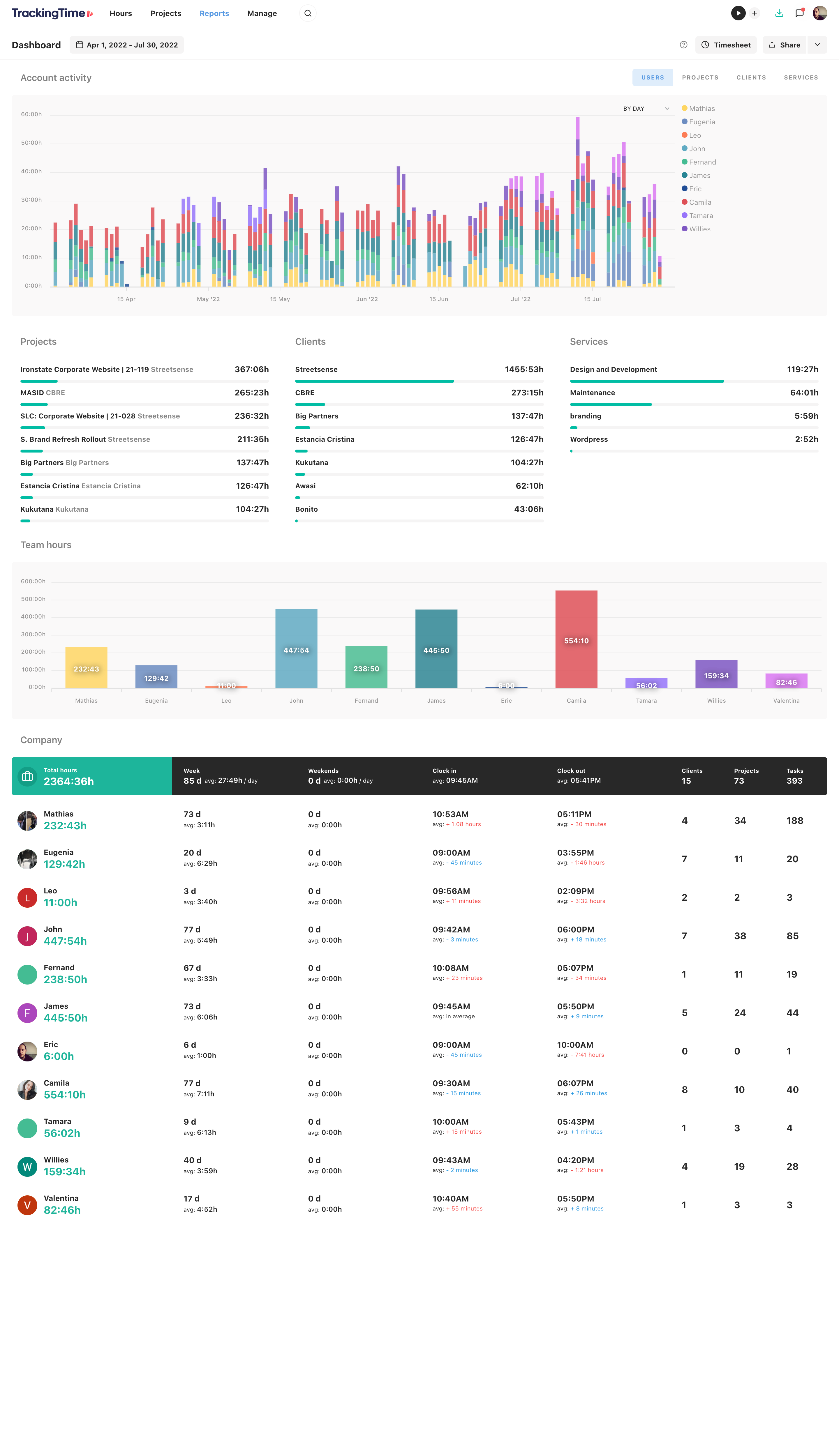 Media Kit - TrackingTime