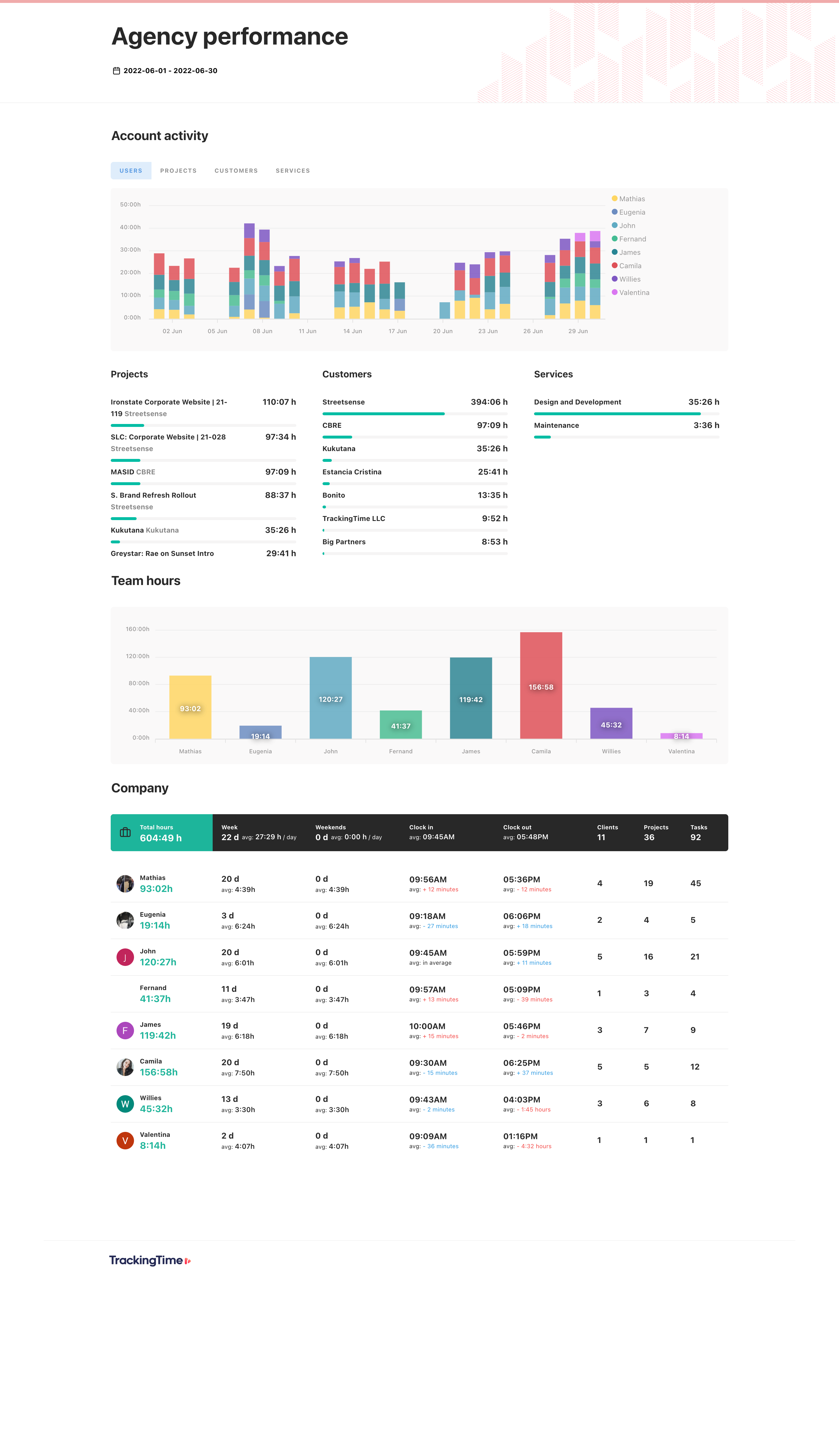Media Kit - TrackingTime