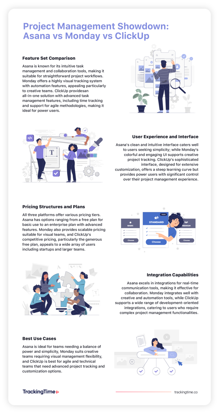 Asana vs Monday vs ClickUp (2026): Features, Pricing & Which Is Best?