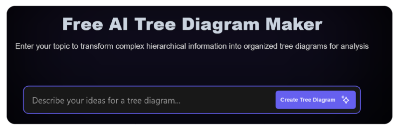 7+ Powerful Tree Diagram AI Tools With Smart Templates