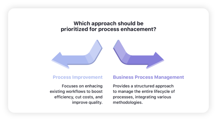9 Most Effective Process Improvement Methodologies