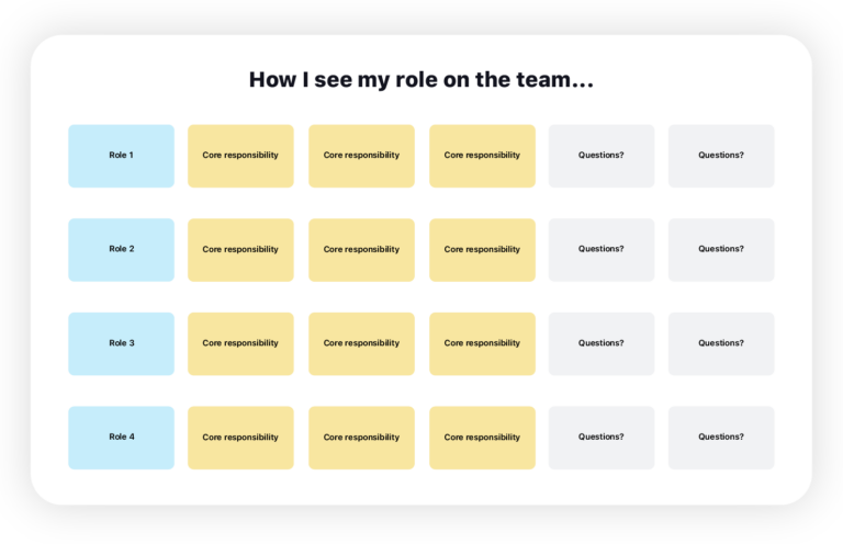 Team Charter Templates — 10+ Ready-to-Use Templates & Examples