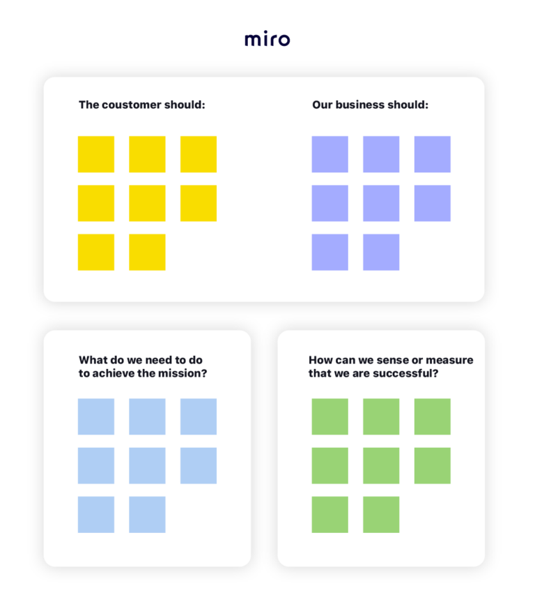 Team Charter Templates — 10+ Ready-to-Use Templates & Examples