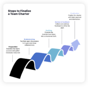 Team Charter Templates — 10+ Ready-to-Use Templates & Examples