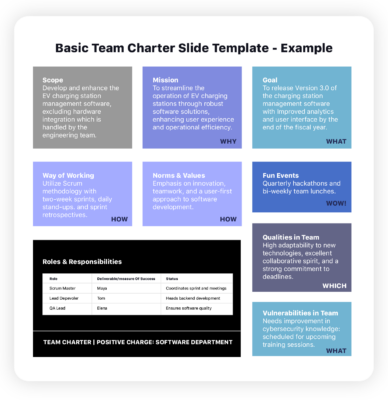 Team Charter Templates — 10+ Ready-to-Use Templates & Examples