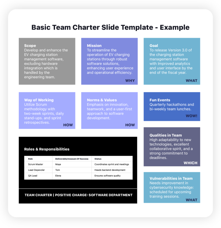 Team Charter Templates — 10+ Ready-to-Use Templates & Examples
