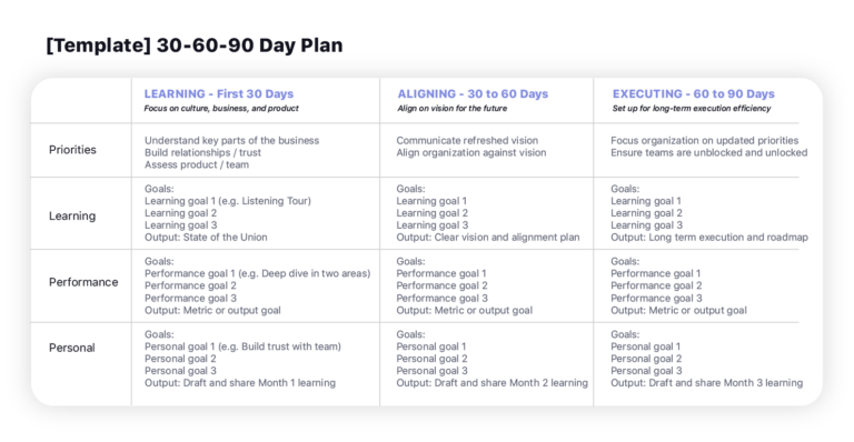 30-60-90 Day Plan: Free Templates + How to Use Them