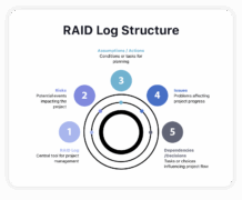 RAID Log Explained: With Free Templates to Get You Started - TrackingTime