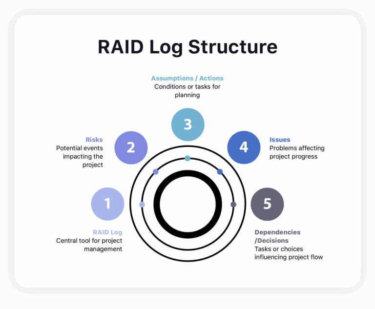 RAID Log Explained: With Free Templates to Get You Started - TrackingTime