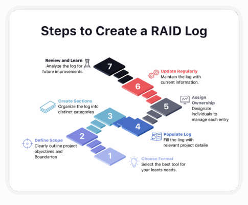 RAID Log for Project Management — 5+ Powerful Templates Inside