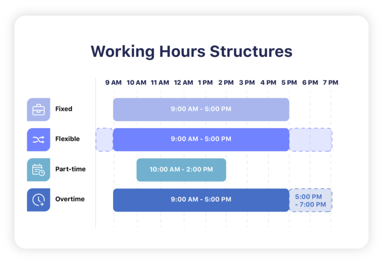 What are working hours? Types, examples & structure